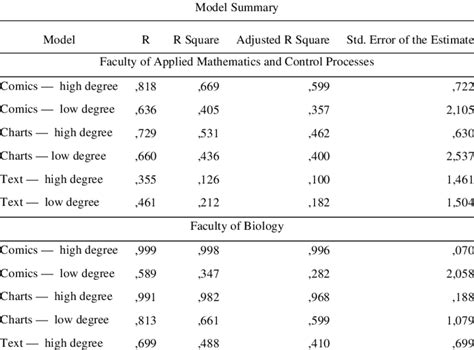 model summary regression analysis download table