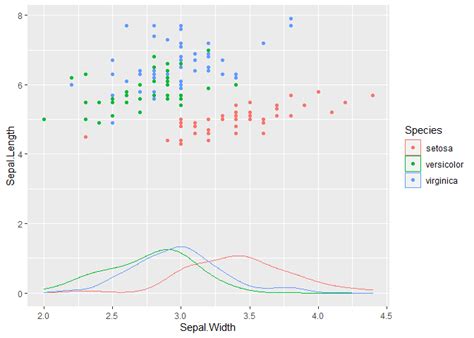 R S Methods Extending Ggplot Gg Function Stack Overflow