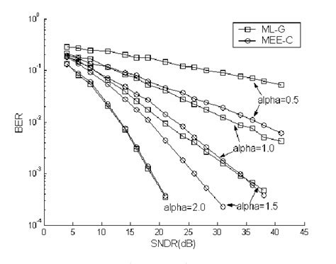 Figure 1 From The Minimum Error Entropy Based Robust Receiver Design Of