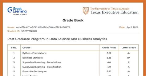 Mastering Data Science And Business Analytics Ahmed Shehata Posted On The Topic Linkedin