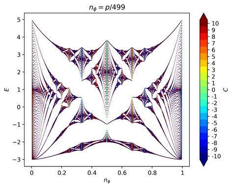 Gallery — Hofstadtertools 104 Documentation