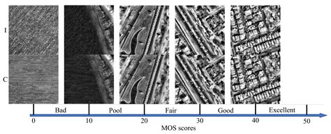 Remote Sensing Free Full Text Carnet Context Aware Residual Learning For Jpeg Ls Compressed