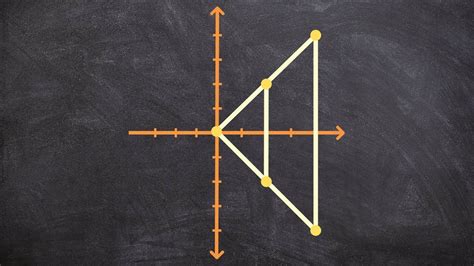 Determining A Scale Factor Given A Triangle