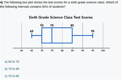 solved 4 the following box plot shows the test scores for a sixth