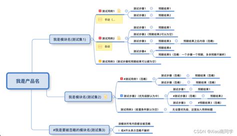 【xmind测试用例转换为excel工具】xmind2testcase工具代码优化 Csdn博客