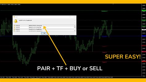 Automatic Fibonacci Pivots Buy Trading Indicator For Metatrader 4