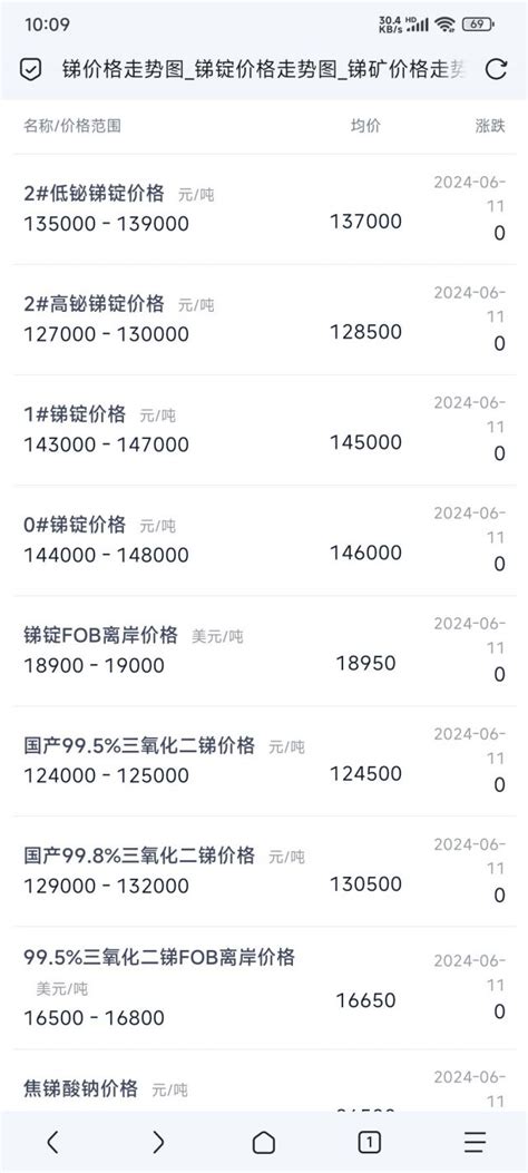 华钰矿业，华锡有色，写在锑价爆发前夜 Nga玩家社区
