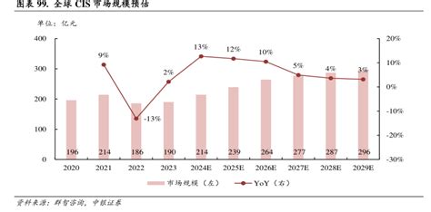 高通ar1芯片（一体式ar眼镜用soc 2024年09月 行业研究数据 小牛行研
