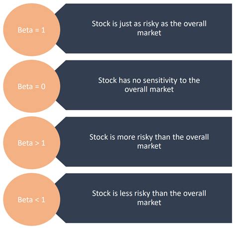 Unlevered Beta Asset Beta Formula Calculation And Examples Wall
