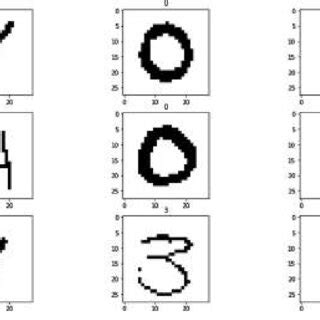 Nine random MNIST samplings of 28 Â 28 pixel dimension in grayscale format Download