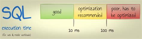 Moiz Kapadia On Linkedin Mysql Sql Quicktips Queryoptimization