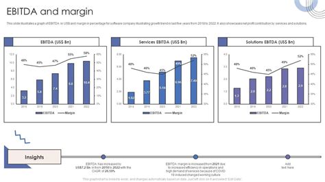 Software Products And Services Company Profile Ebitda And Margin Ppt Slides Background Image Ppt