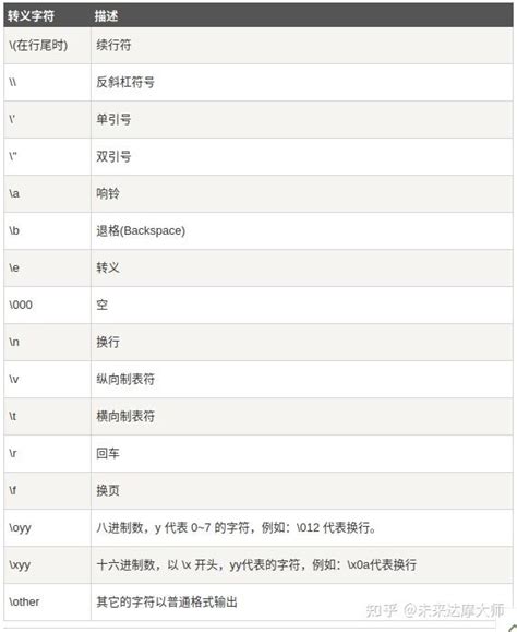 【针对 Python 2x 版本】python基础系列教程（9）——数据类型字符串 知乎
