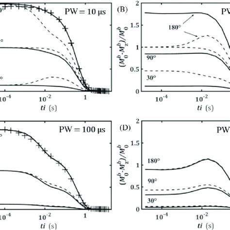 Simulated Relaxation Kinetics Of Download Scientific Diagram