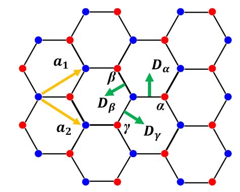 Sketch Of The Honeycomb Lattice With The Primitive Vectors A1 A2 And