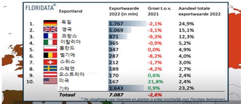 인공지능과 빅데이터를 이용하는 네덜란드 원예 산업 네이버 블로그 인공지능과 빅데이터를 이용하는 네덜란드 원예 산업 네이버 블로그