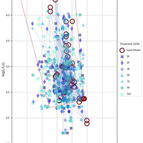 Non Network Machine Learning Algorithms Performance Results For