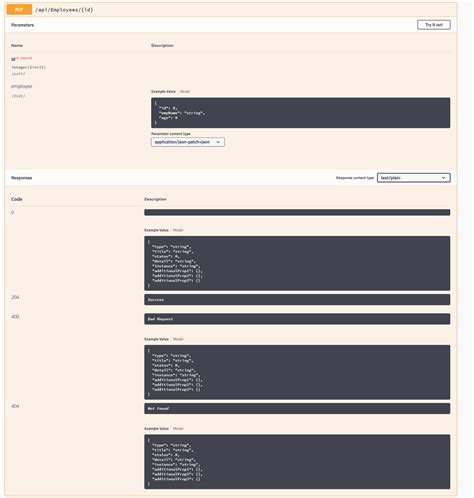 Swagger Documentation After Using Api Analyzers Talking Dotnet