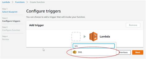 Going Serverless With Spring Cloud Function A Blog Of Tech