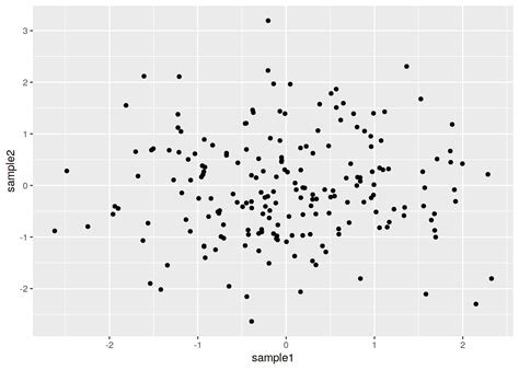 Multiple Scatter Plots In R Leoguru