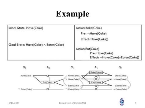 Aisession 28 Planning Graphpptx
