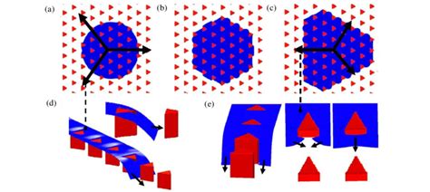 Lattice Boltzmann Simulations Of Spreading Drops On A Surface Covered Download Scientific