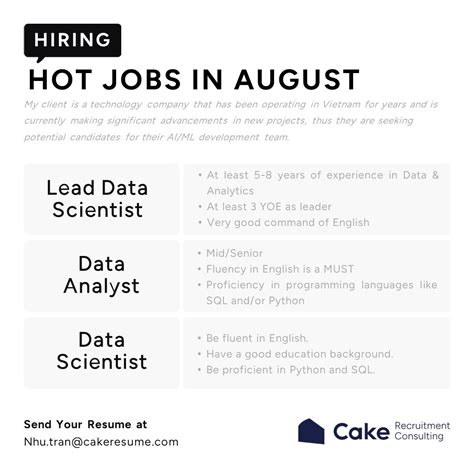 Nhu Sophie Tran On Linkedin Datajobs Vietnam Hybridworking Hotjobs Hochiminh Hiring Hire