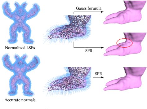 Figure 1 From Surface Reconstruction From Point Clouds Without Normals By Parametrizing The