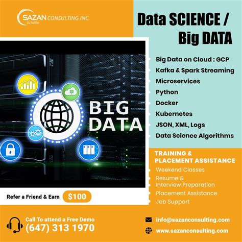 Sazan Consulting On Linkedin Bigdata Dataanalytics Datascientist