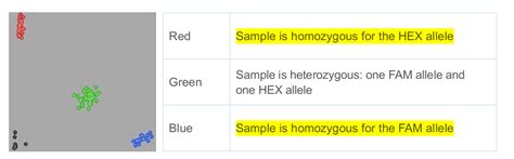 高通量snp基因分型检测 Kasp 新闻中心 武汉天问生物科技有限公司