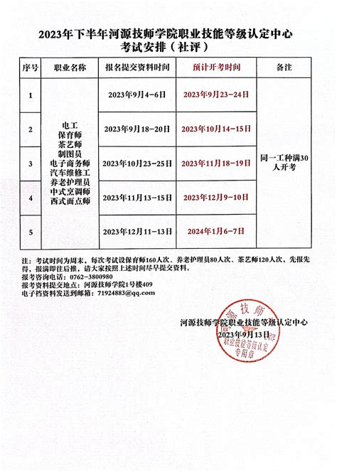 技能等级认定信息 河源技师学院