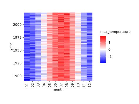 Add Heatmap — Addheatmap • Tidyplots Add Heatmap — Addheatmap • Tidyplots