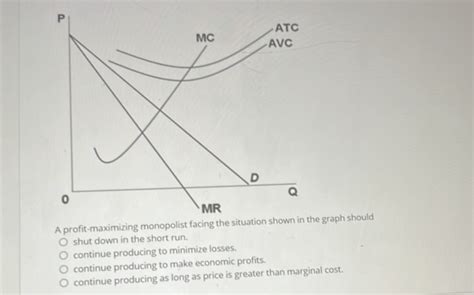 A Profit Maximizing Monopolist Facing The Studyx