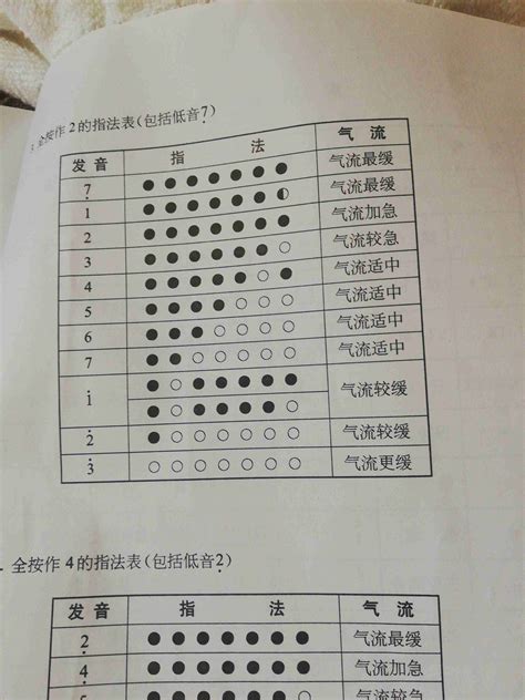 葫芦丝高音7怎么吹 葫芦丝高音1怎么吹 伤感说说吧