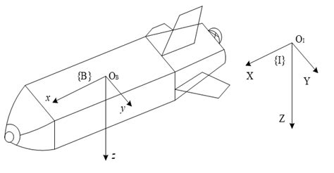 Inertial Coordinate And Body Coordinate Download Scientific Diagram
