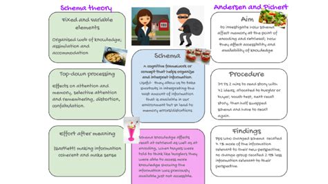 Schema Psychology