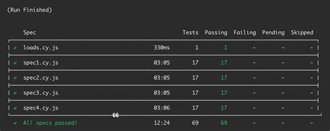 Caching Cypress On Circleci Better World By Better Software