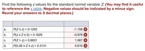 Solved Table 1 Standard Normal Curve Areasentries In This