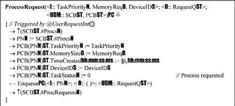 Figure 22 From The Formal Design Model Of A Real Time Operating System RtoS Static And