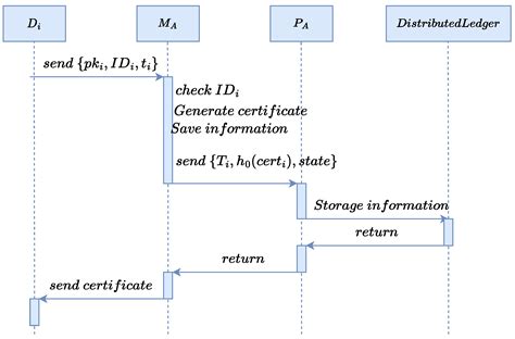 applied sciences free full text a blockchain based cooperative