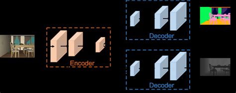 An Illustration Of The Adopted Model Based On Deeplabv3 18 To Download Scientific Diagram