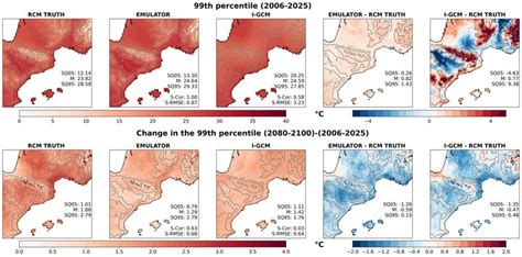 Regional Climate Model Emulator Based On Deep Learning Concept And First Evaluation Of A Novel