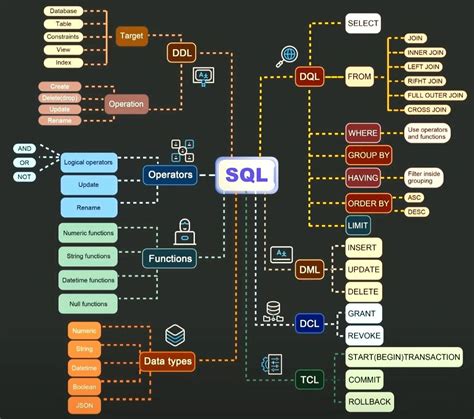 Bhaumik Kanzariya On Linkedin Do You Have Knowledge About The Key