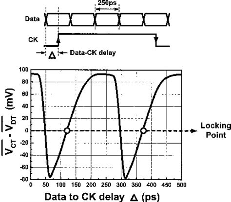 Figure 1 From A 4 Gbs Cmos Clock And Data Recovery Circuit Using 18 Rate Clock Technique