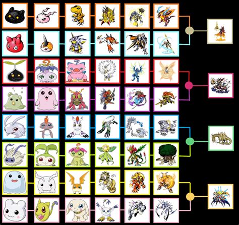 Many Paths Not Taken Rdigivolutiontrees