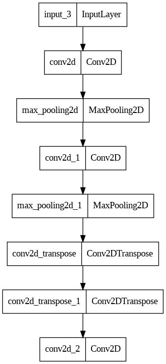 XNaikoooo Autoencoder Keras Mnist Demo Hugging Face