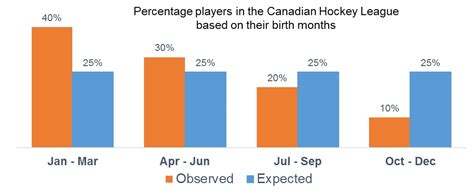 Cluster Analysis Puzzle Initial Random Seeds Learn By Doing Part