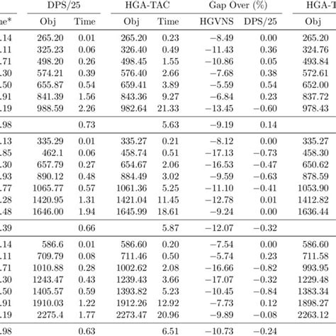 The Objective Function Of Instance B6 Over Generations Solved By