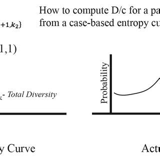 Case Based Entropy Of A Part Download Scientific Diagram