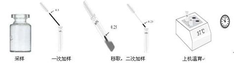 透析专用内毒素检测鲎试剂盒快速凝胶法